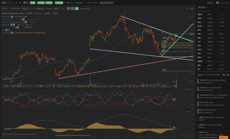 TrendSpider Review - How To Read Stock Charts More Efficiently & Spot ...